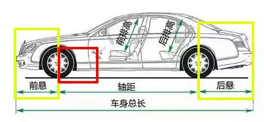 【文章】L113：汽车设计中的'脖子'，你知道吗？_车家号_汽车之家