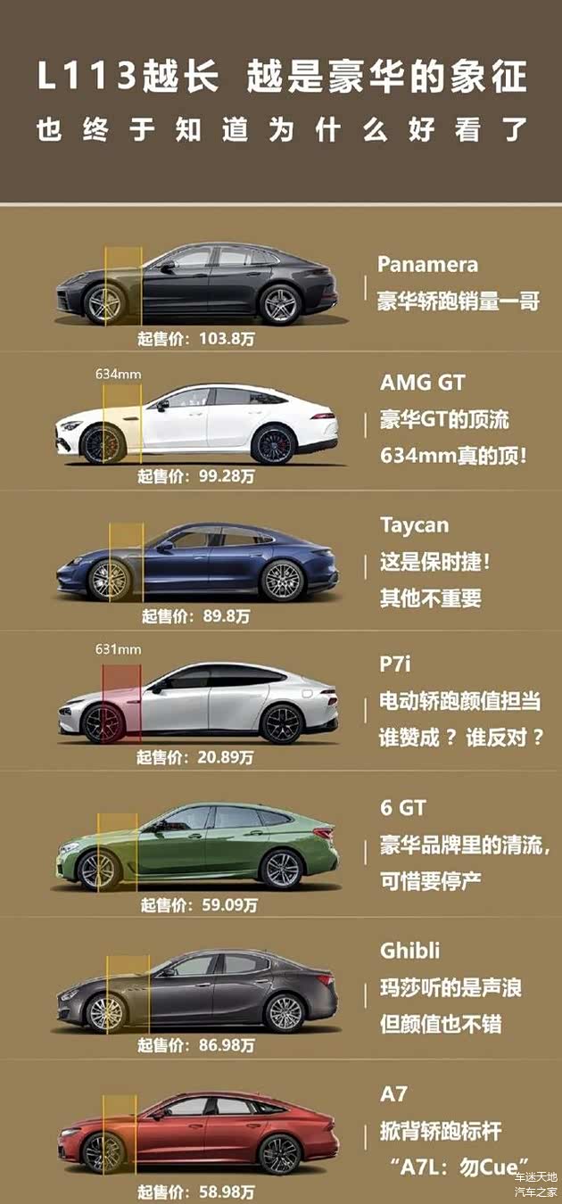 【文章】L113：汽车设计中的'脖子'，你知道吗？_车家号_汽车之家