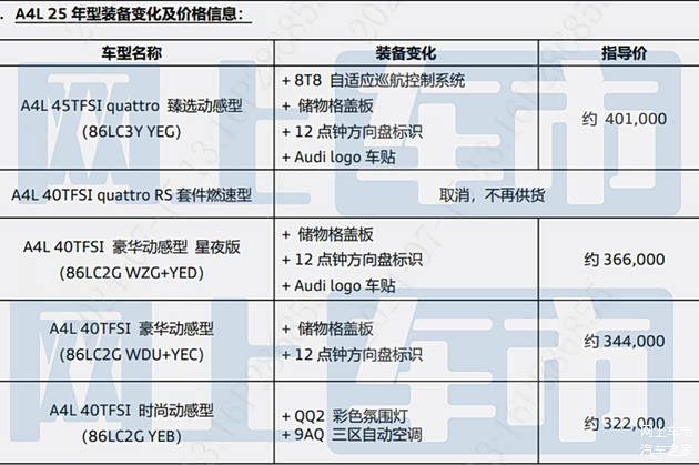 【文章】奥迪2025款A4L疑似价格、配置曝光！和A5L一起卖_车家号_汽车之家