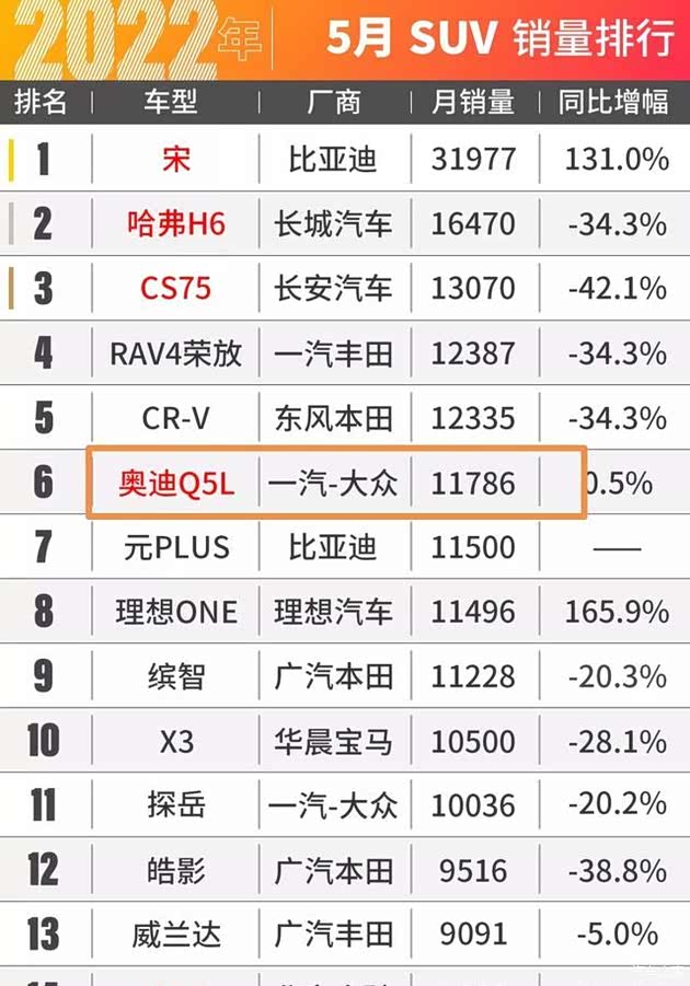【文章】卖了6年的奥迪Q5L终于换代！搭载265马力第四代EA888，6.4秒破百_车家号_汽车之家