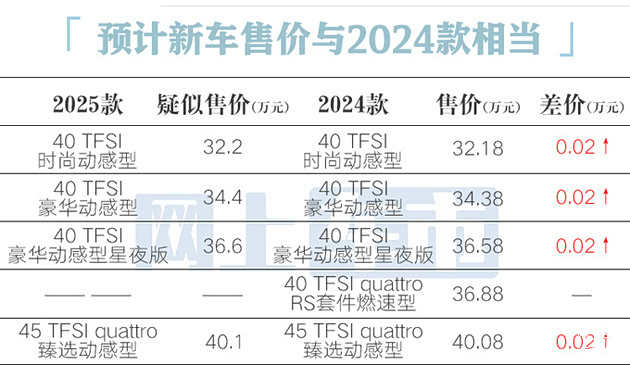 【文章】奥迪2025款A4L疑似价格、配置曝光！和A5L一起卖_车家号_汽车之家