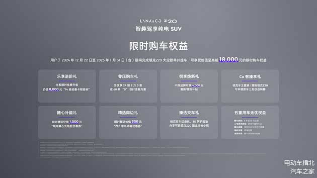 【文章】领克 Z20 购车手册：买低配就够了，首推13.59万的后驱Pro版_车家号_汽车之家