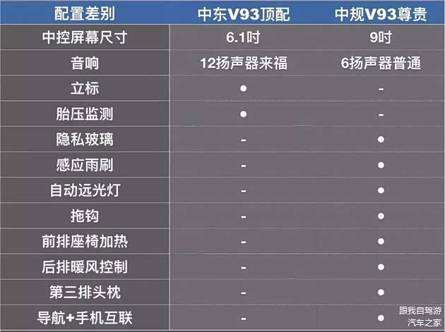【文章】平行进口帕杰罗型号太多？V93，V95，V97，V98，V87傻傻分不清？_车家号_汽车之家