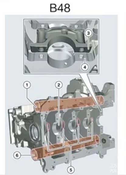 【文章】干货|宝马N20和B48发动机简单的横向比较_车家号_汽车之家