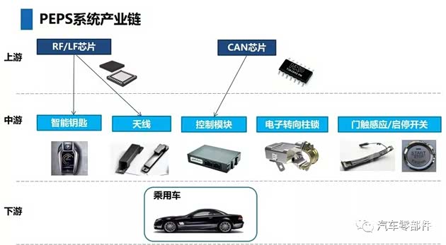 【文章】【干货】无钥匙进入/启动系统（ PEPS ）行业综述_车家号_汽车之家