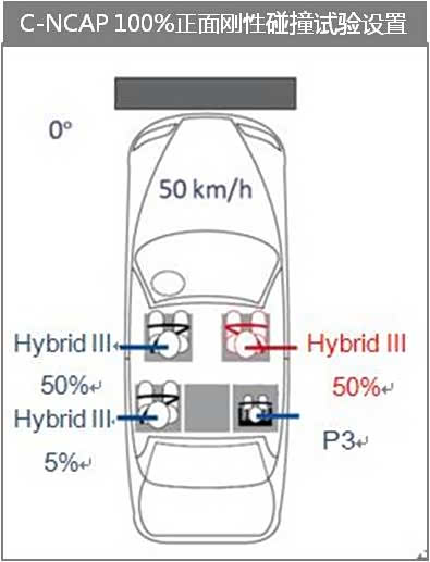 差距到底在哪？E-NCAP和C-NCAP差异浅析_车家号_发现车生活_汽车之家
