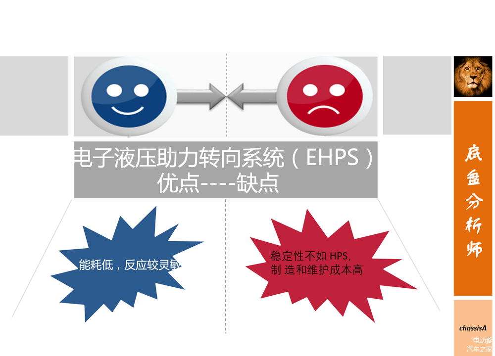 MS、HPS、EHPS、EPS哪种好？为什么她偏偏只喜欢EPS！_车家号_发现车生活_汽车之家