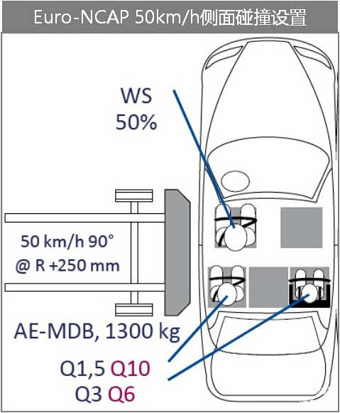 差距到底在哪？E-NCAP和C-NCAP差异浅析_车家号_发现车生活_汽车之家