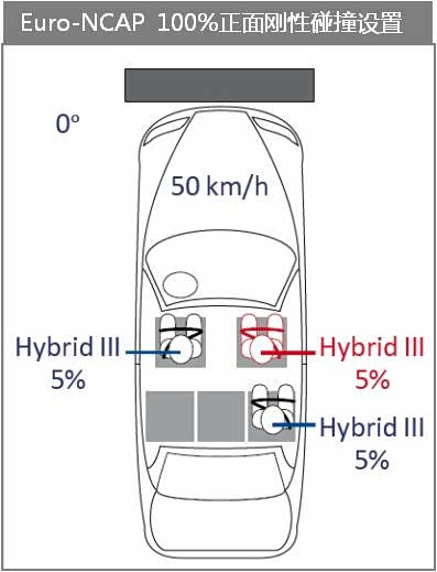 差距到底在哪？E-NCAP和C-NCAP差异浅析_车家号_发现车生活_汽车之家
