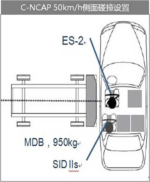 差距到底在哪？E-NCAP和C-NCAP差异浅析_车家号_发现车生活_汽车之家